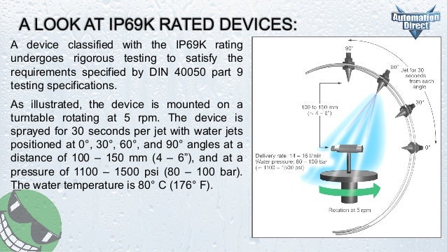 What is IP69K?