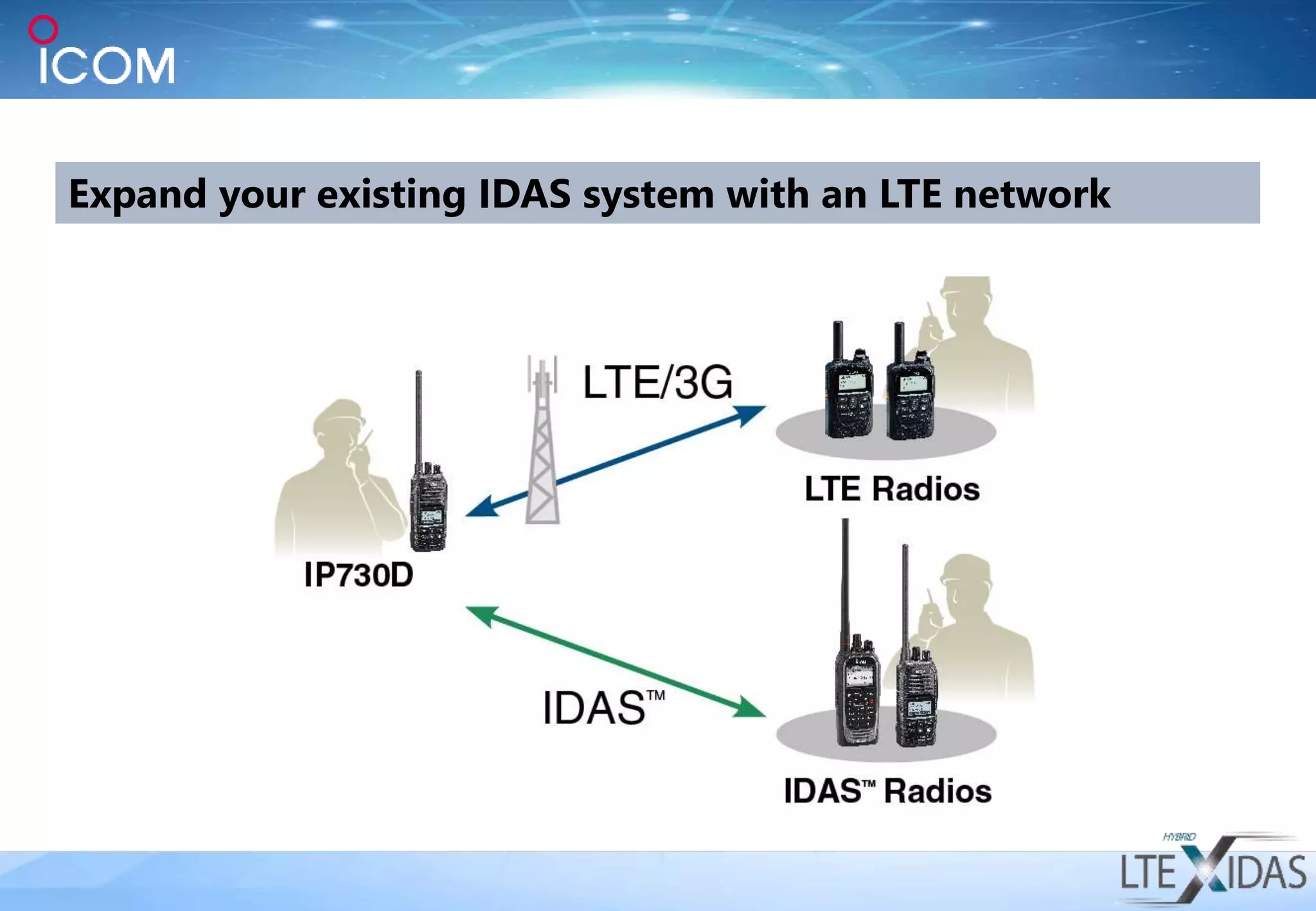 Introducing the Icom IP730D Hybrid LTE/Licenced Professional Two Way ...