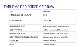 Brief Introduction to Vacutainers - Part 1 - Series 2 | PPTX