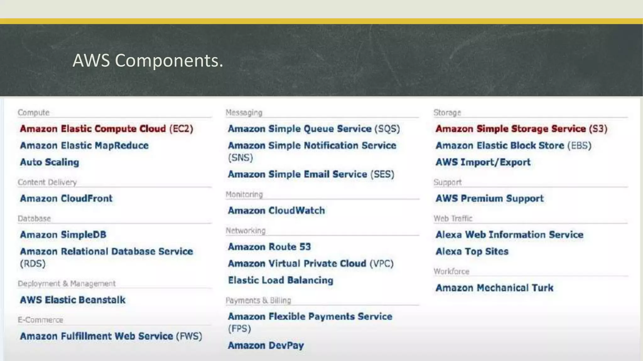 Introduction to Cloud computing and AWS services | PPTX