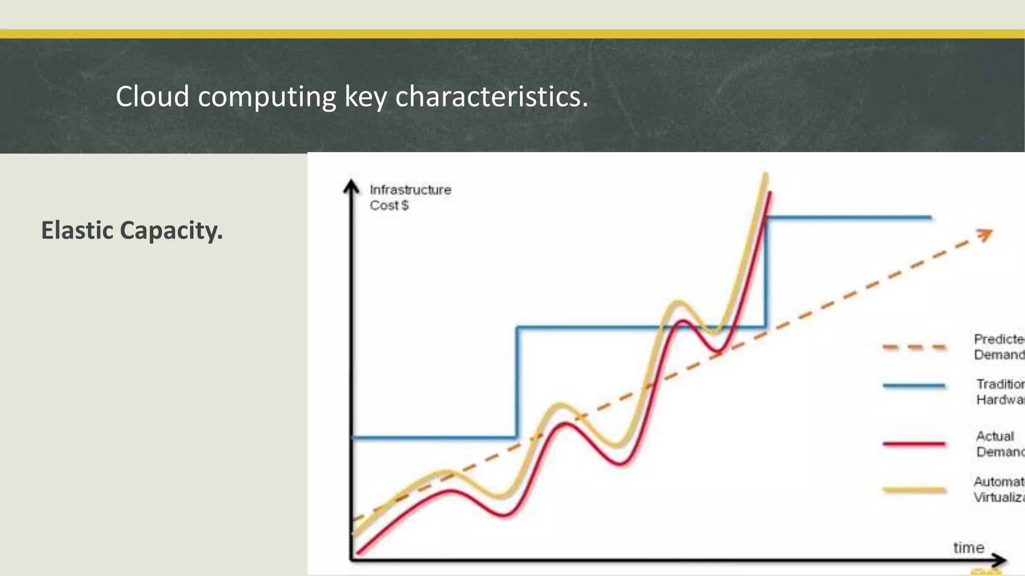 Introduction to Cloud computing and AWS services | PPTX