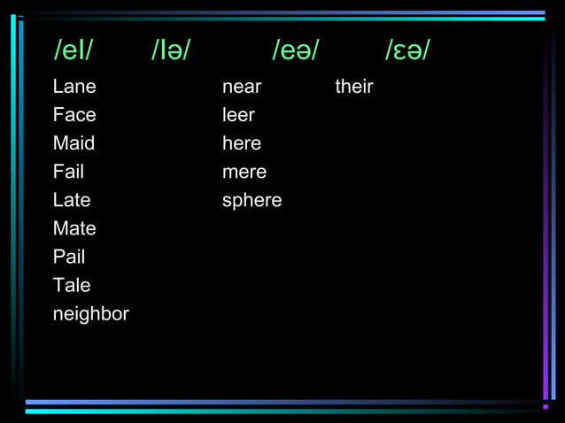 International Phonetic Alphabet(IPA)