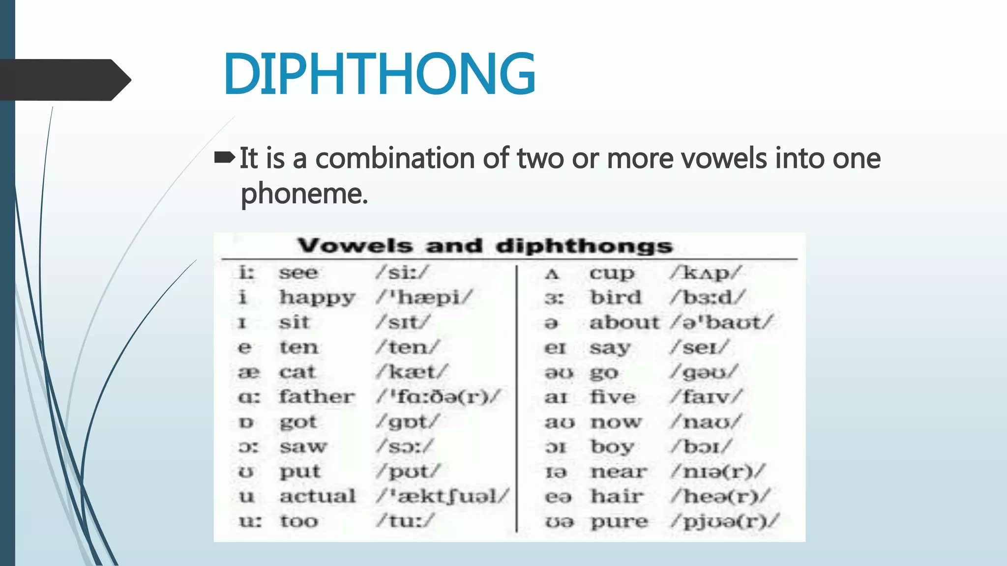 International Phonetic Alphabet | PPTX