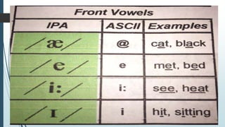 International Phonetic Alphabet | PPTX