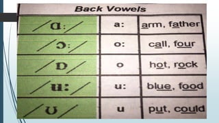 International Phonetic Alphabet | PPTX