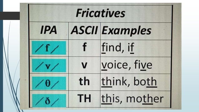 International Phonetic Alphabet | PPT