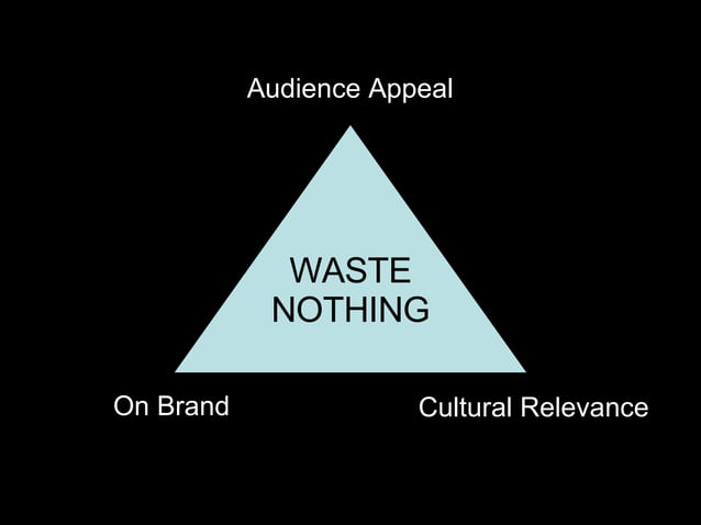 IPA Fast Strategy - Honda | PPT