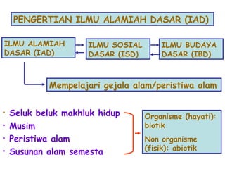 ipapenjelasan ilmu alamiah dasar iad.ppt