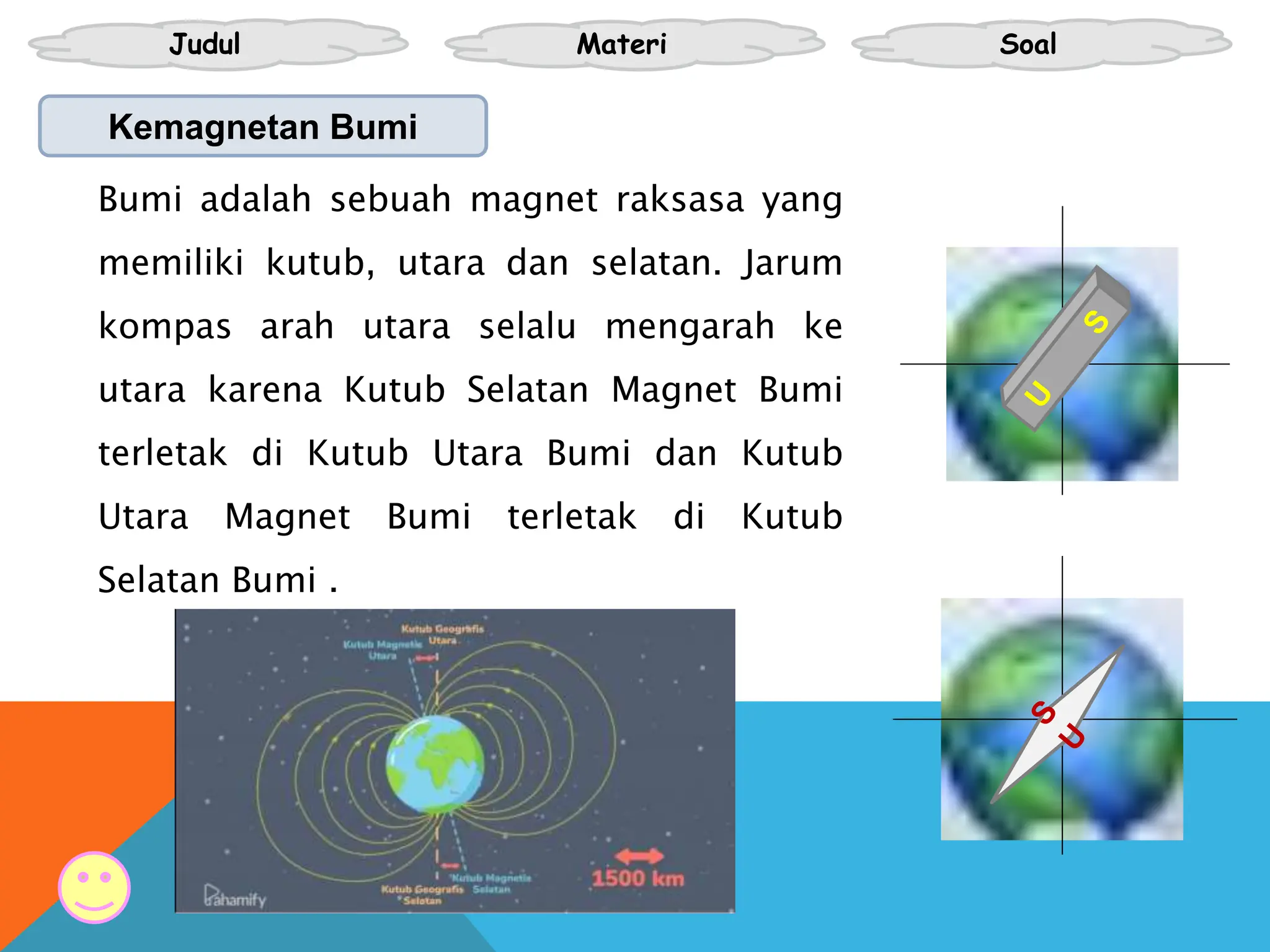 power point materi kemagnetan kelas 9 semester 2 kurikulum 2013 | PPT