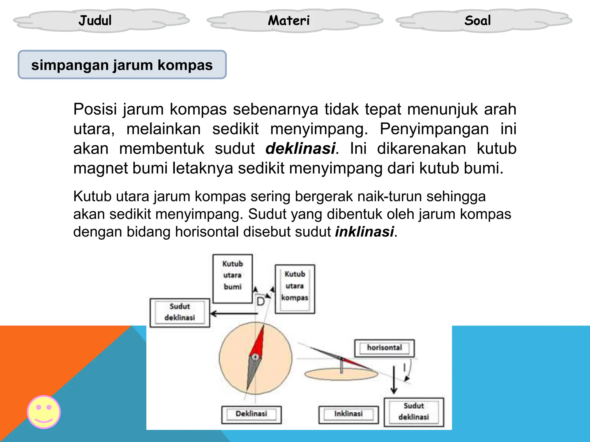 power point materi kemagnetan kelas 9 semester 2 kurikulum 2013 | PPT