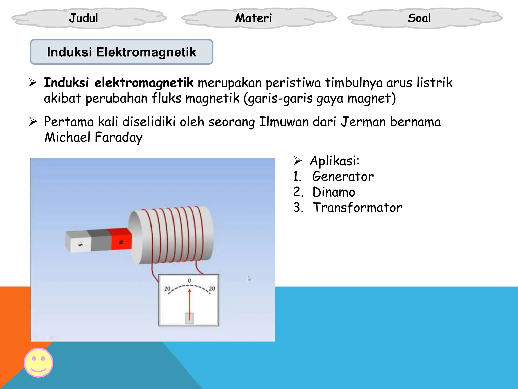 power point materi kemagnetan kelas 9 semester 2 kurikulum 2013 | PPT