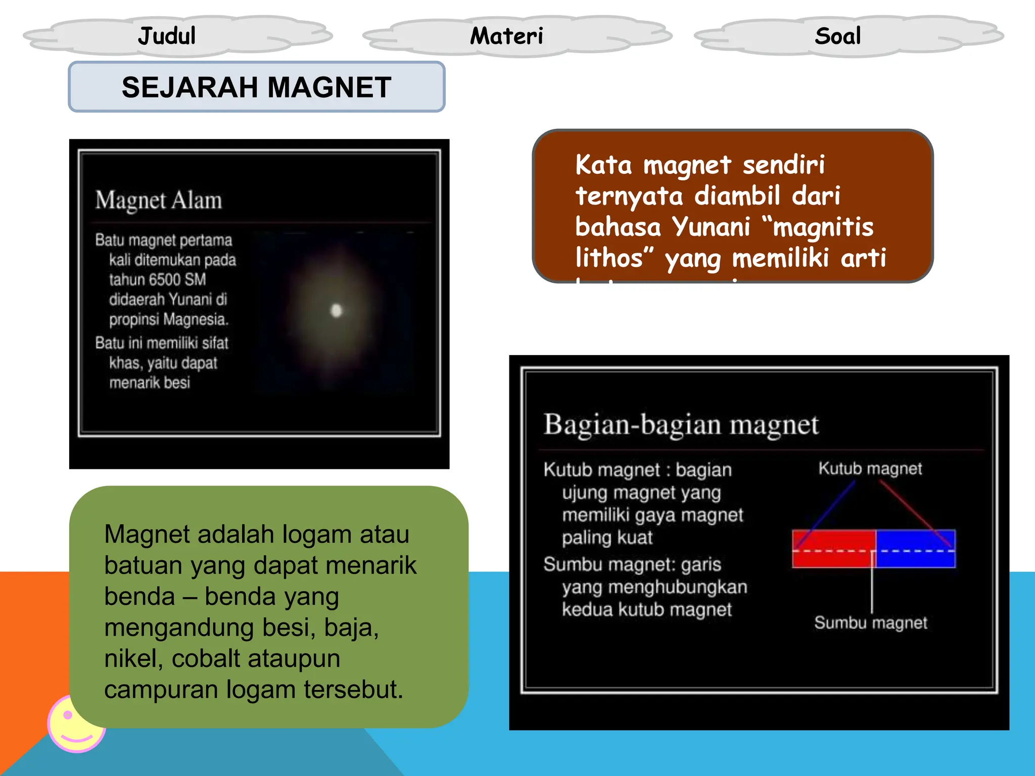 power point materi kemagnetan kelas 9 semester 2 kurikulum 2013 | PPT