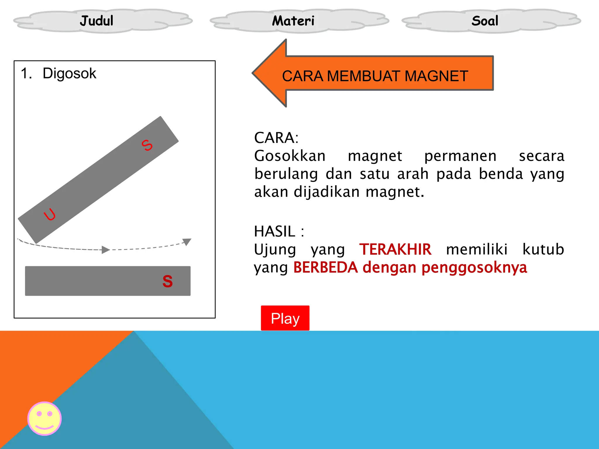 power point materi kemagnetan kelas 9 semester 2 kurikulum 2013 | PPT