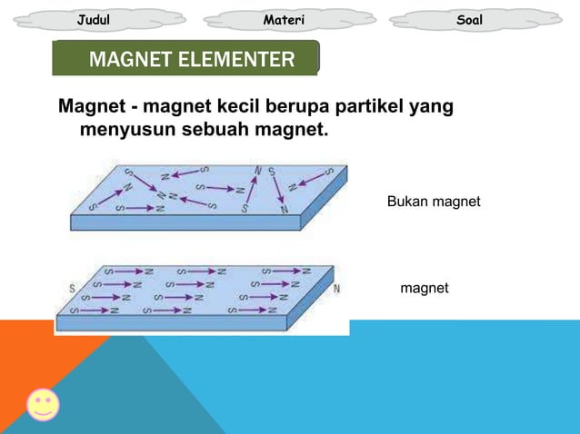 power point materi kemagnetan kelas 9 semester 2 kurikulum 2013 | PPT