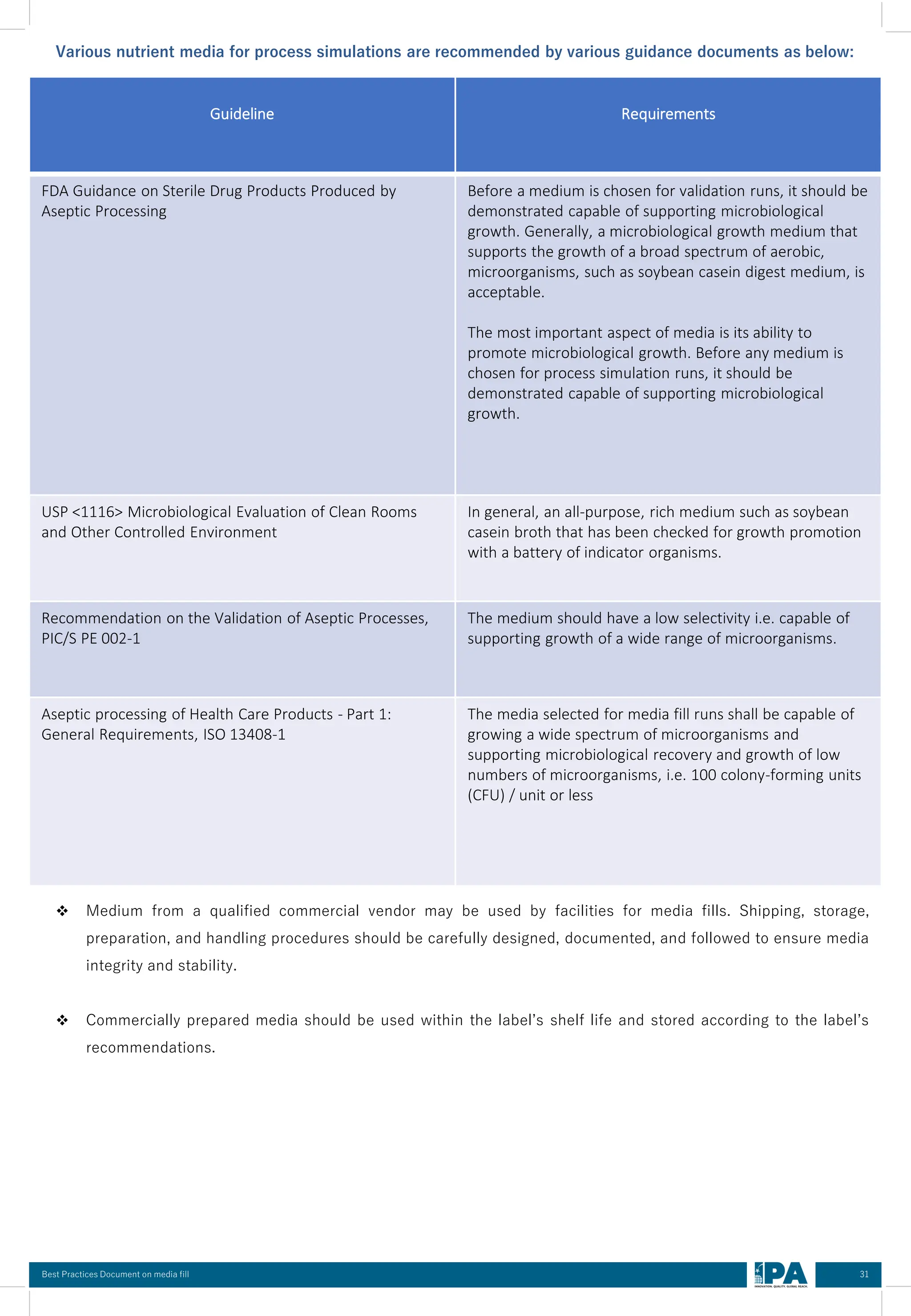 Best Practices on Media Fill | PDF