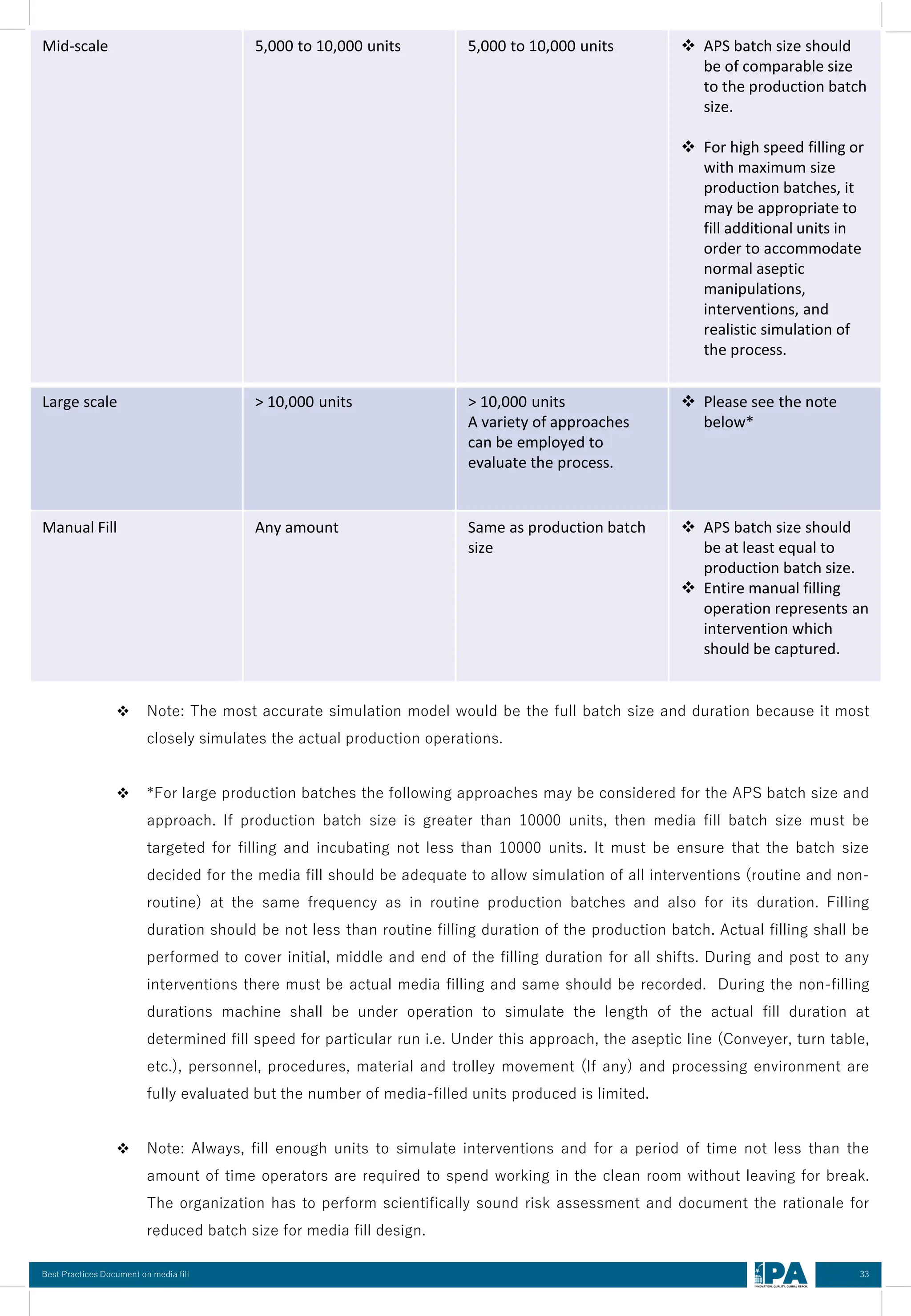 Best Practices on Media Fill | PDF