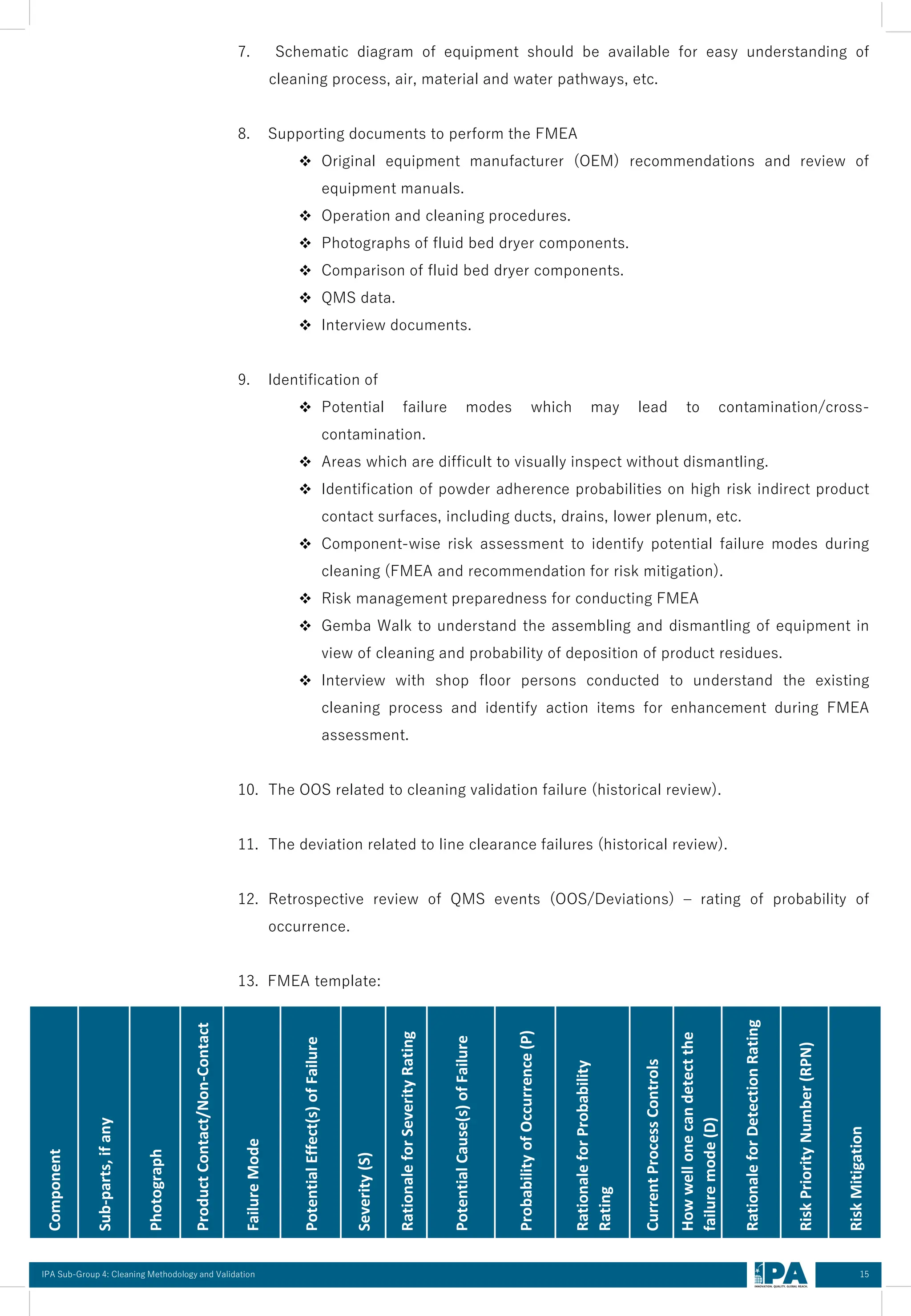 Cleaning Methodology and Validation | PDF