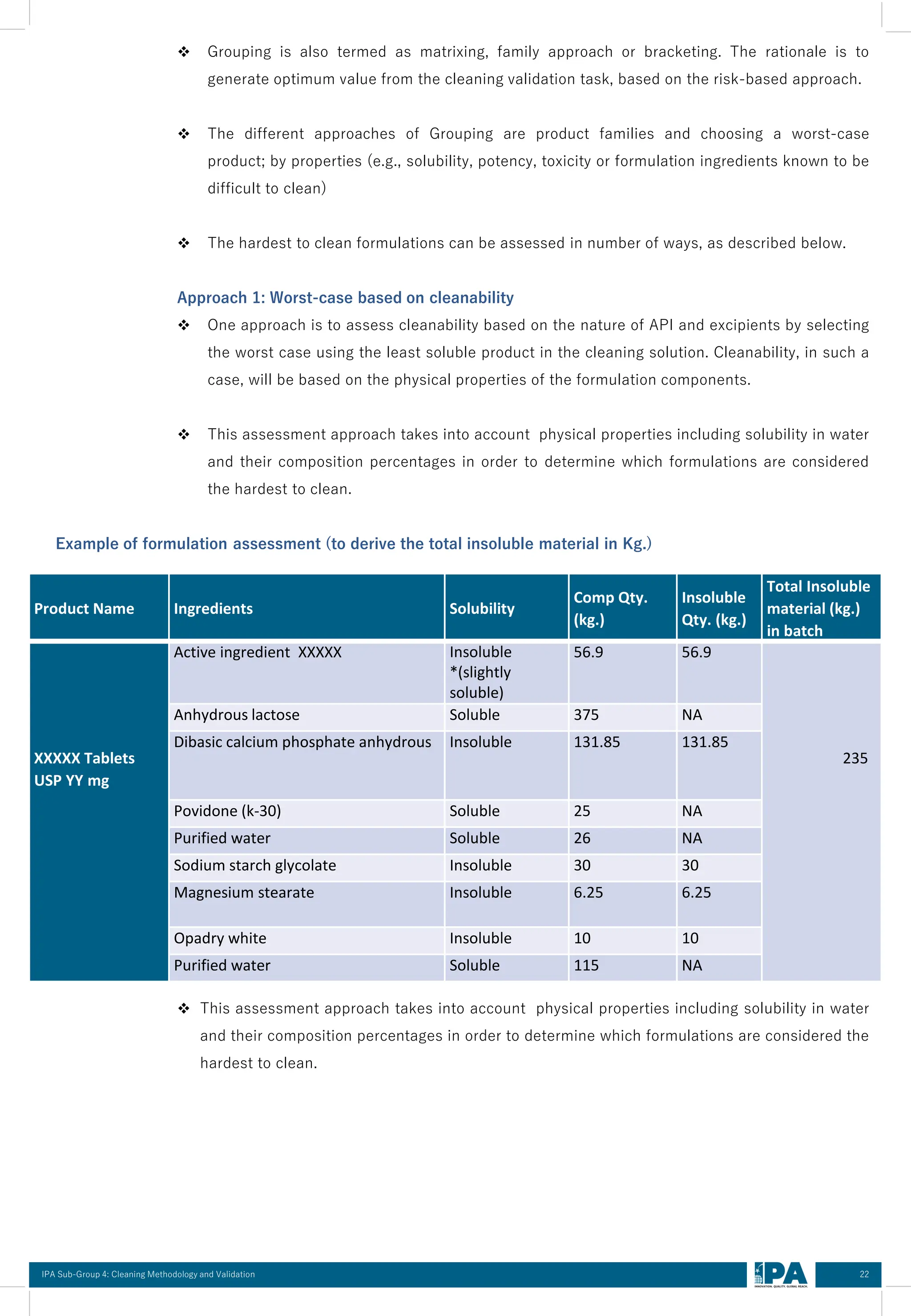 Cleaning Methodology and Validation | PDF