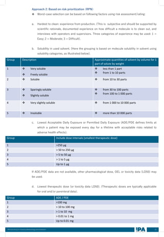 Cleaning Methodology and Validation | PDF
