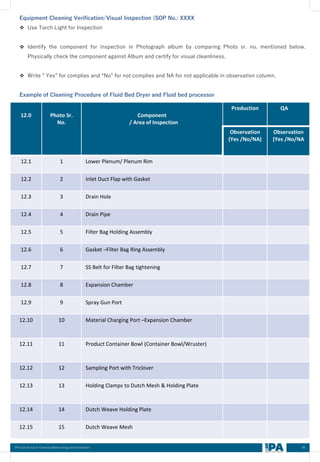 Cleaning Methodology and Validation | PDF