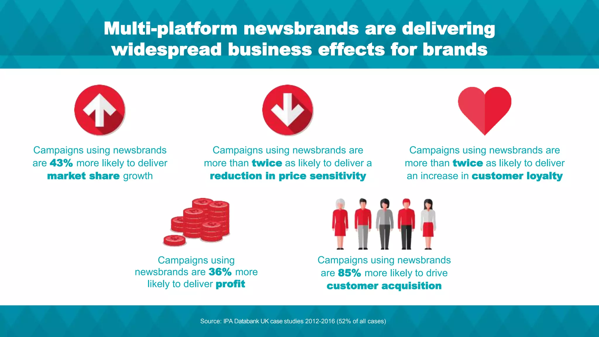 IPA Databank study 2017 | PPT