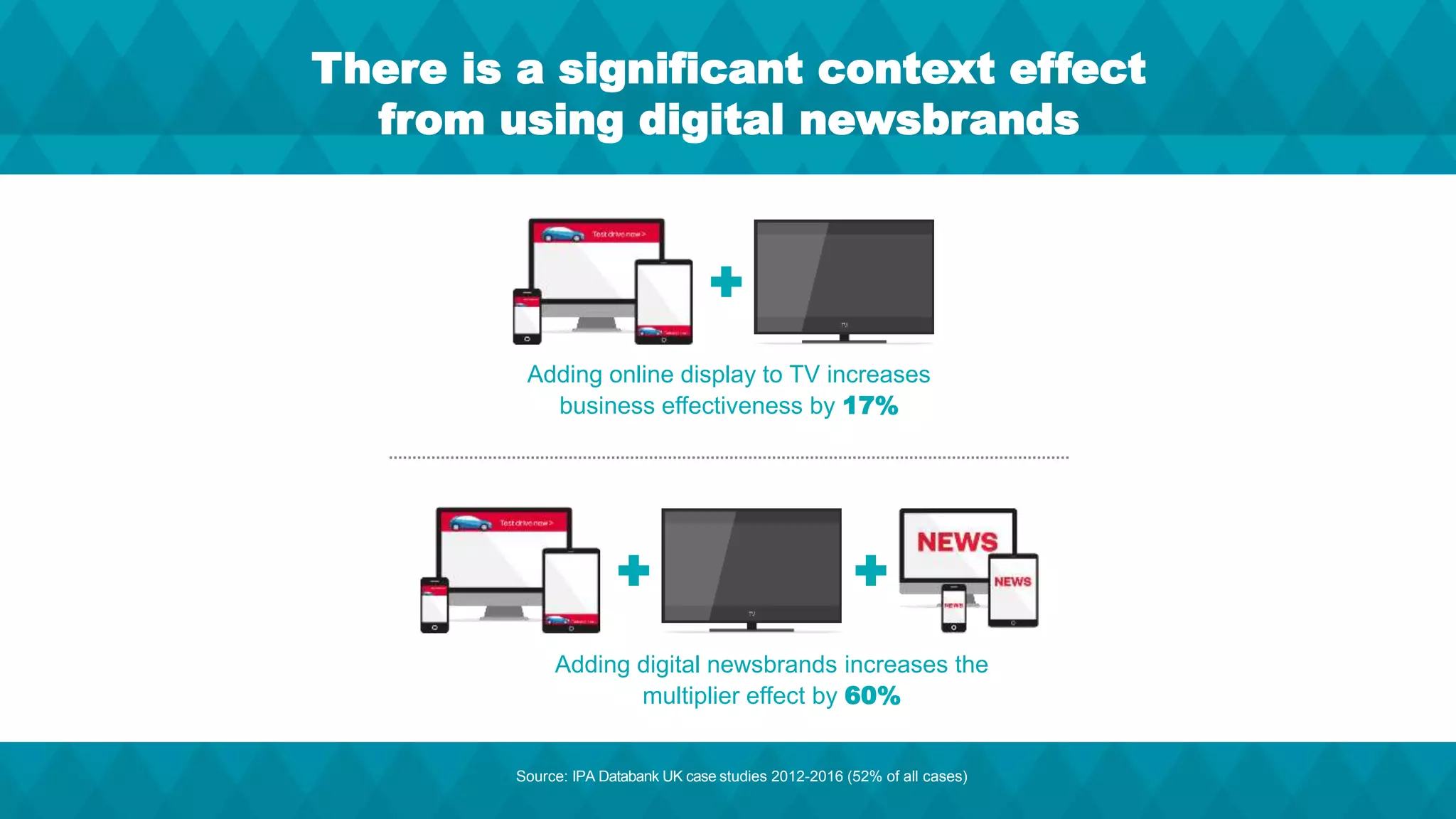 IPA Databank study 2017 | PPT
