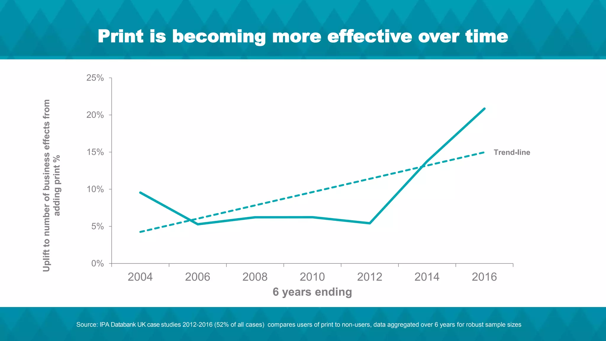 IPA Databank study 2017 | PPT