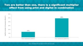 IPA Databank study 2017 | PPT
