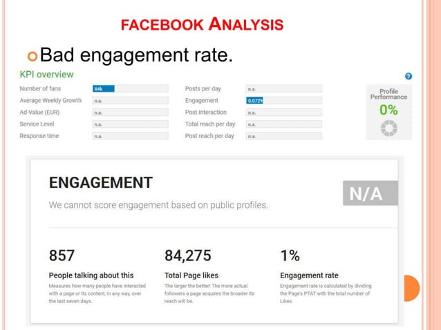 IPA - digital marketing report | PPT
