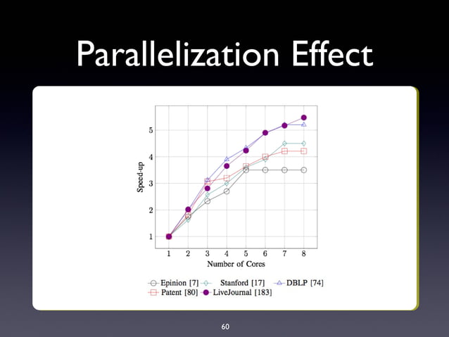 Scalable And Parallelizable Processing Of Influence Maximization For Large Scale Social Networks