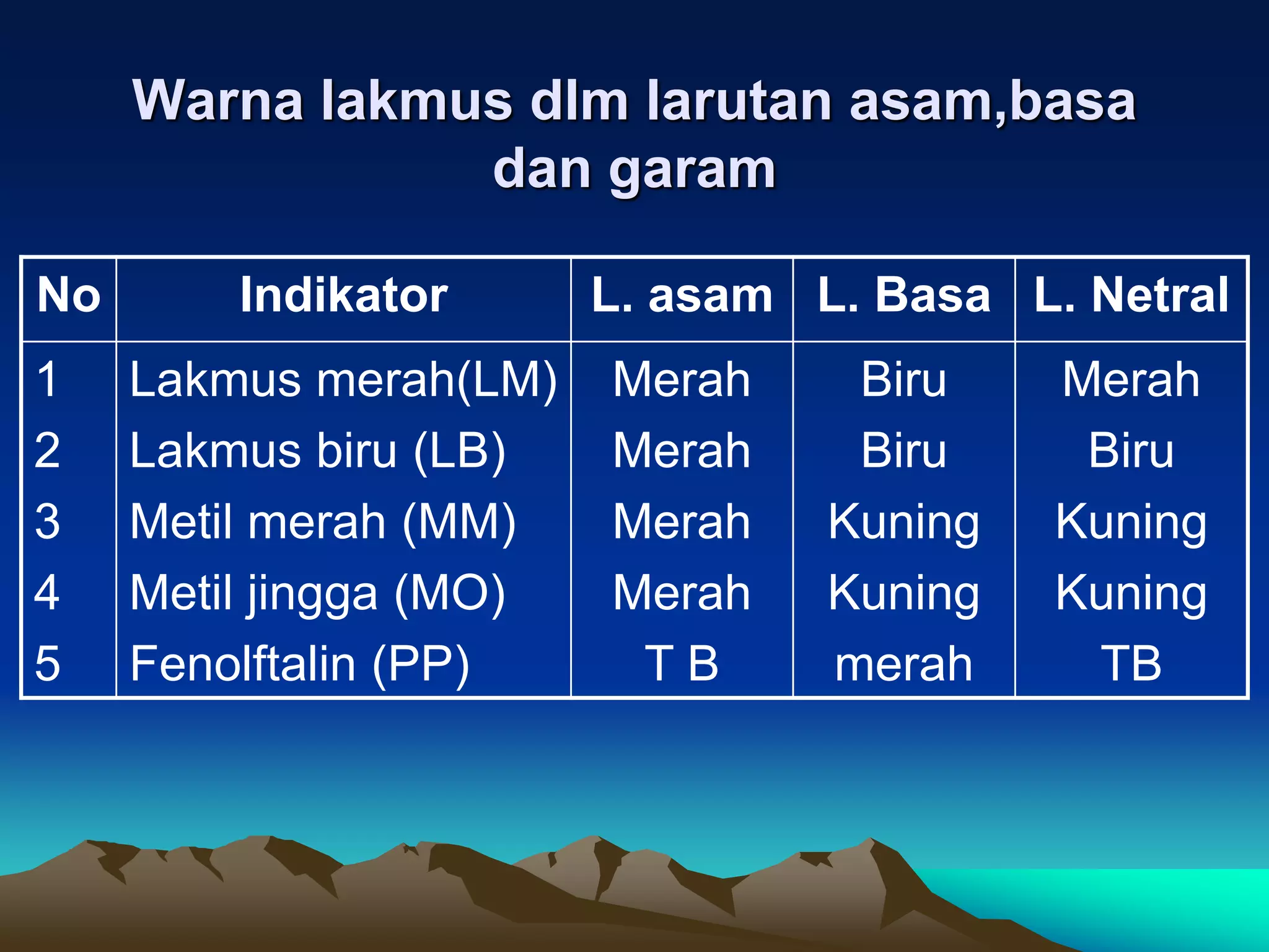 ipa-kelas-7-asam-basa-garam.ppt