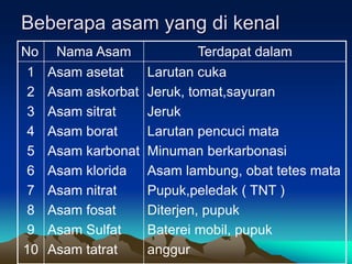 ipa-kelas-7-asam-basa-garam.ppt