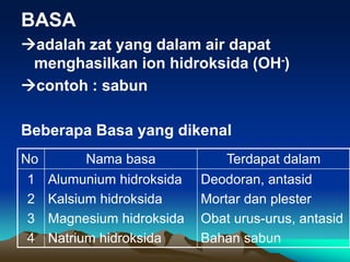 ipa-kelas-7-asam-basa-garam.ppt