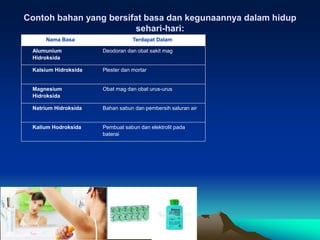 ipa-kelas-7-asam-basa-garam.ppt