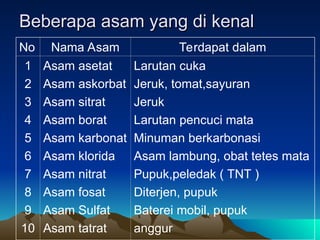 materi ajar ipa-kelas-7-asam-basa-garam.ppt