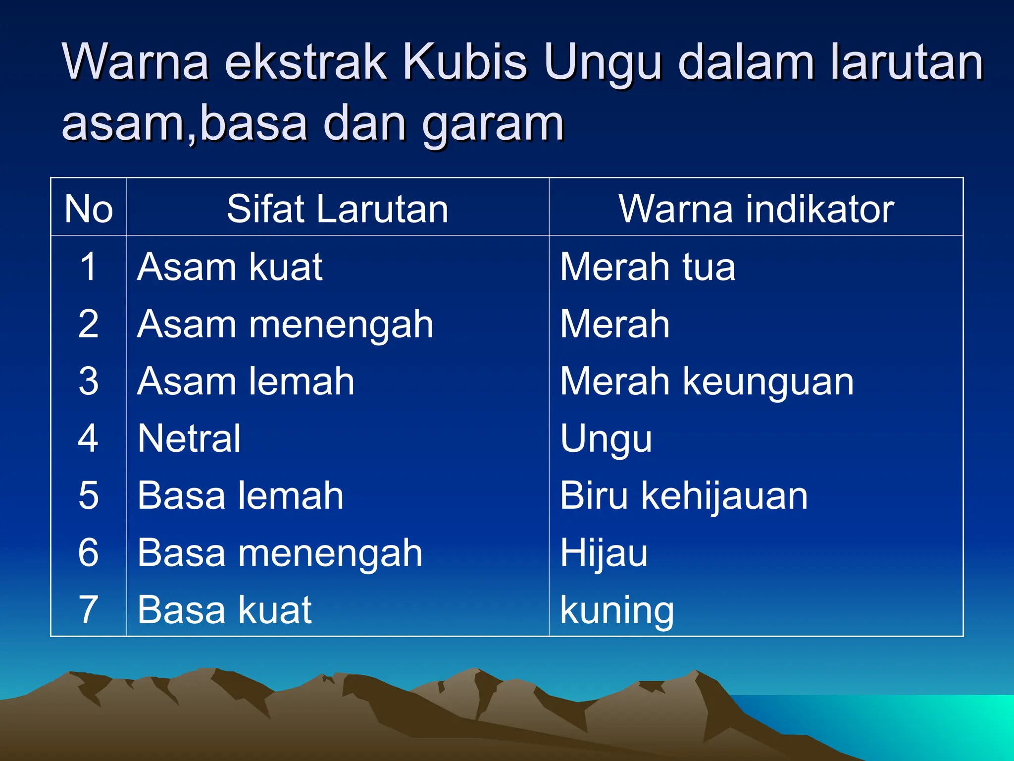 ipa-kelas-7-asam-basa-garam reaksi kimia.ppt
