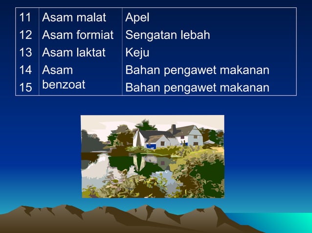 ipa-kelas-7-asam-basa-garam reaksi kimia.ppt