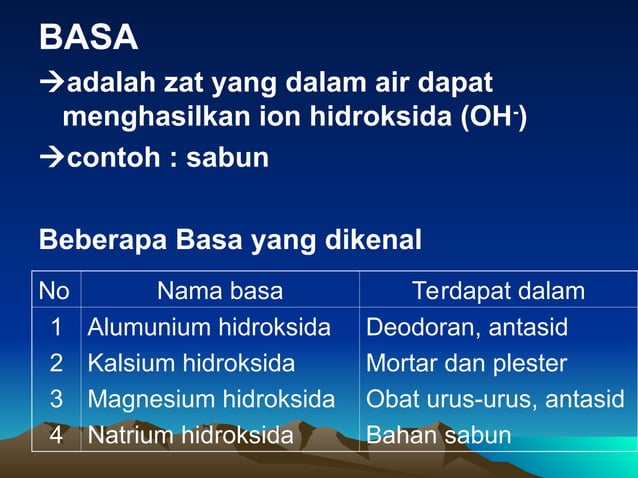 ipa-kelas-7-asam-basa-garam reaksi kimia.ppt