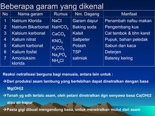 ipa-kelas-7-asam-basa-garam reaksi kimia.ppt
