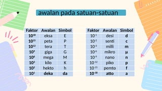 IPA-pengukuran fisika kelas 7 smp isl.pptx