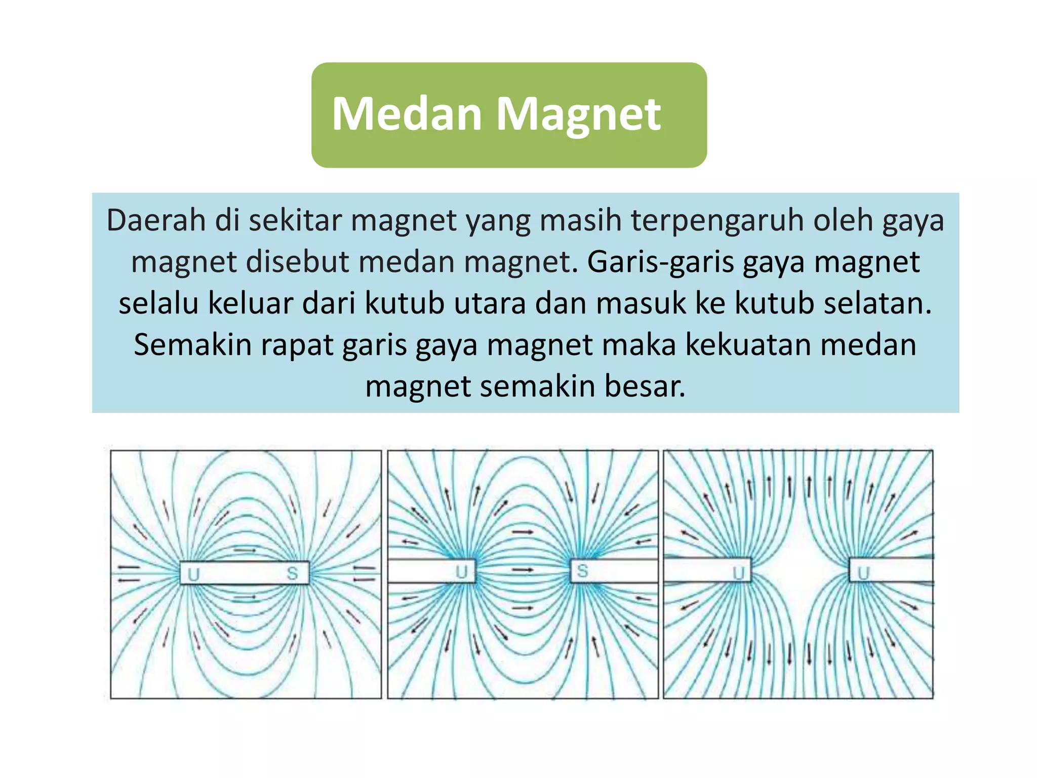 IPA-KELAS 9 - KEMAGNETAN (1).pptx