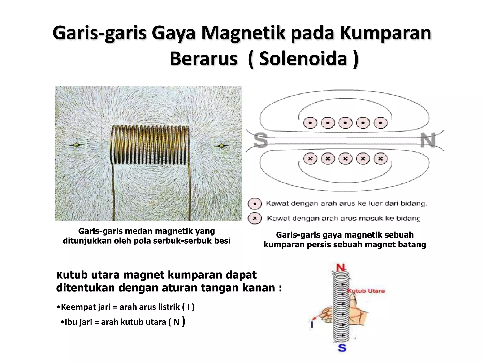IPA-KELAS 9 - KEMAGNETAN (1).pptx