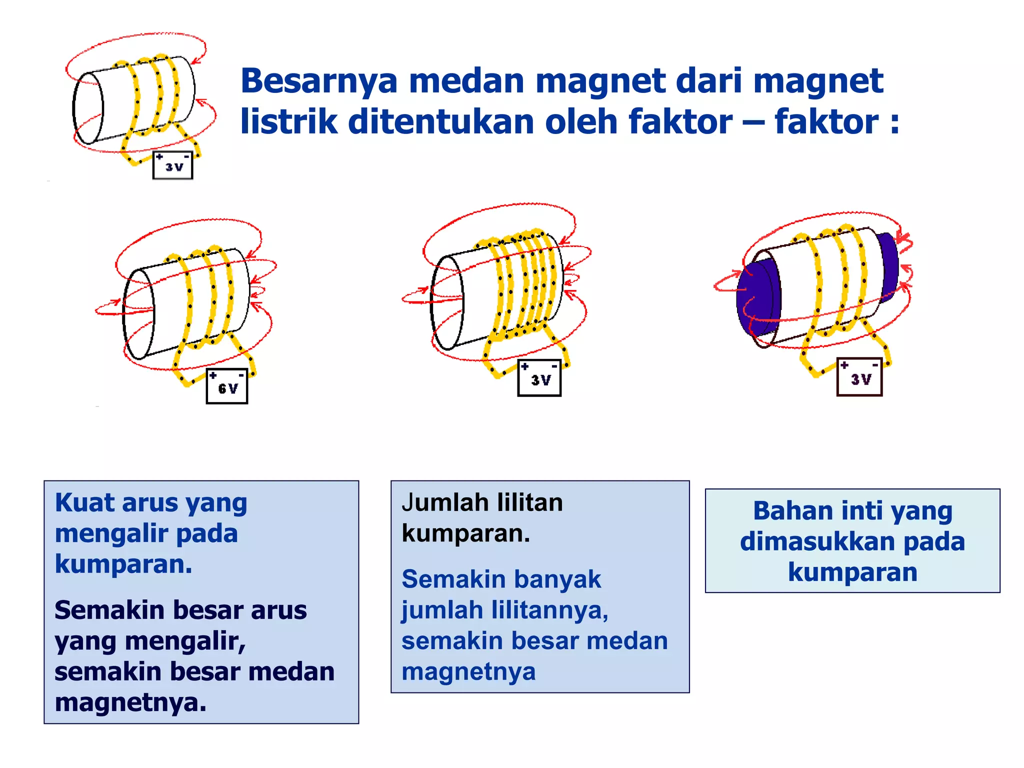 IPA-KELAS 9 - KEMAGNETAN (1).pptx