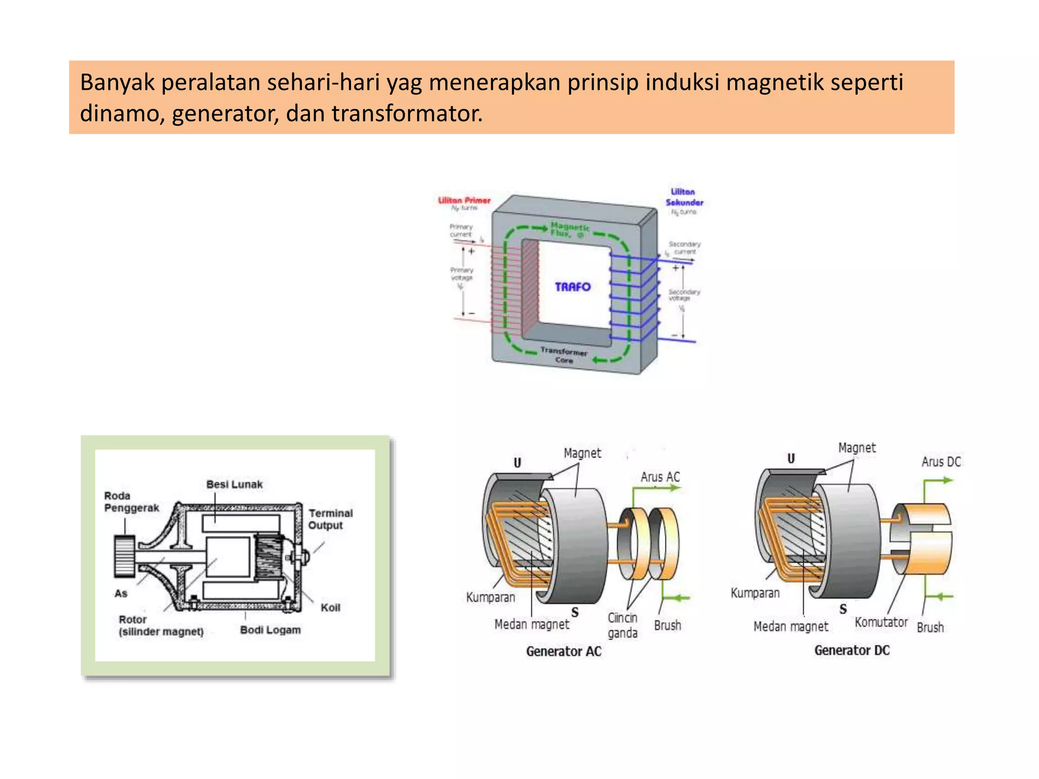 IPA-KELAS 9 - KEMAGNETAN (1).pptx