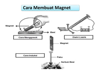 IPA-KELAS 9 - KEMAGNETAN (1).pptx