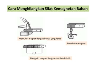 IPA-KELAS 9 - KEMAGNETAN (1).pptx