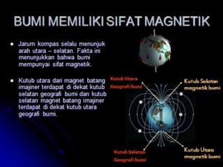 IPA-KELAS 9 - KEMAGNETAN (1).pptx