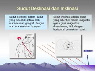 IPA-KELAS 9 - KEMAGNETAN (1).pptx