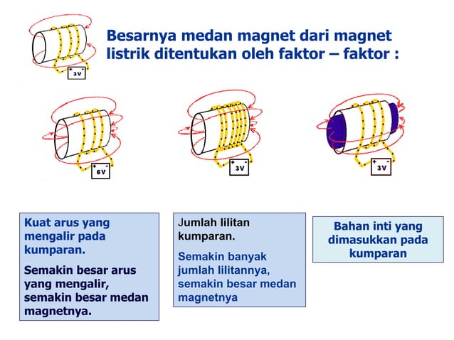 IPA-KELAS 9 - KEMAGNETAN (1).pptx
