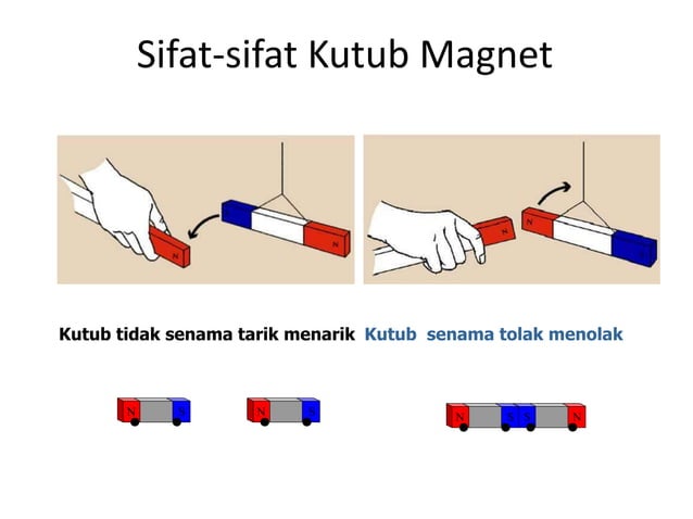 IPA-KELAS 9 - KEMAGNETAN (1).pptx